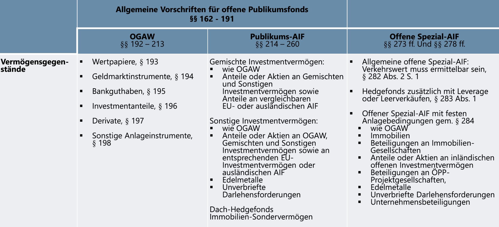 OGAW - Verständlich erklärt vom Digitalen Family Office